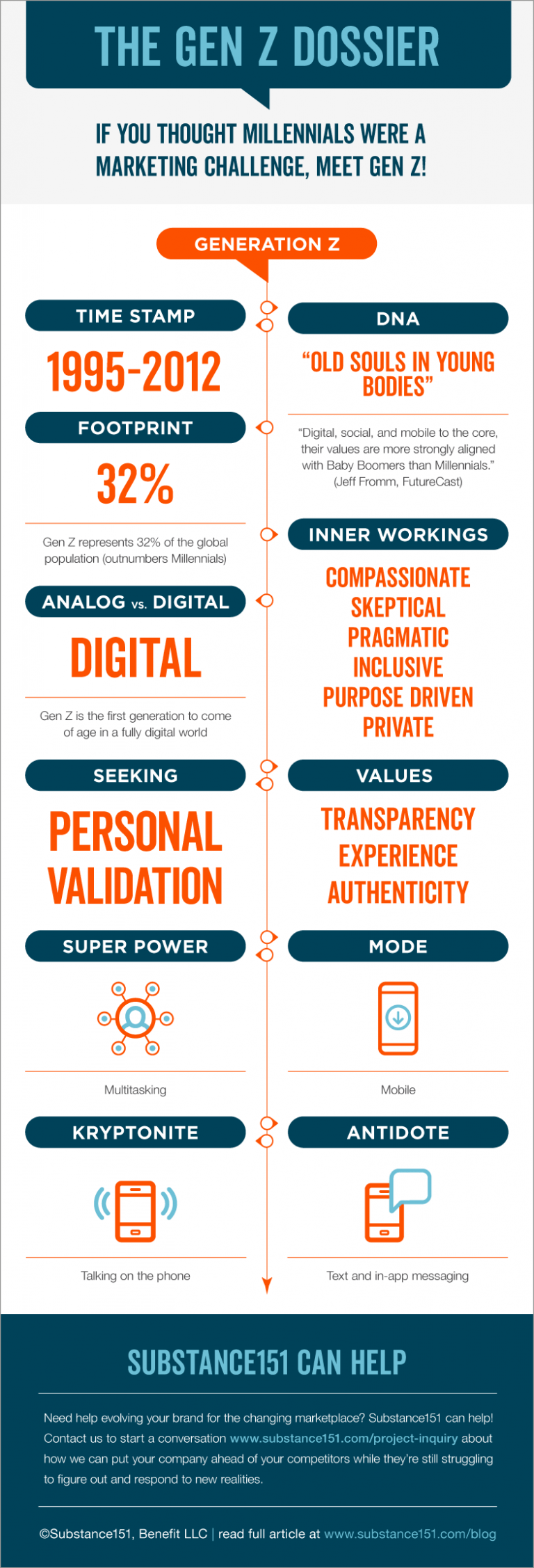 The Z Factor – How to Prepare Your Marketing to Survive the Gen Z ...