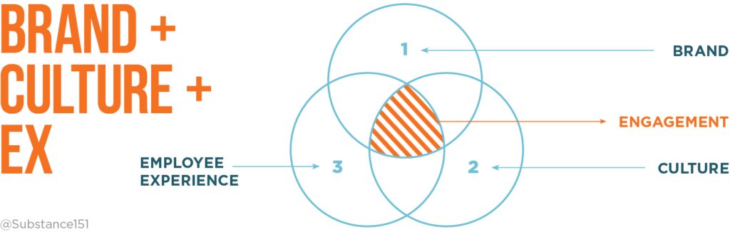 Flip the Script: Using Modern Customer Marketing Strategies to Win the ...